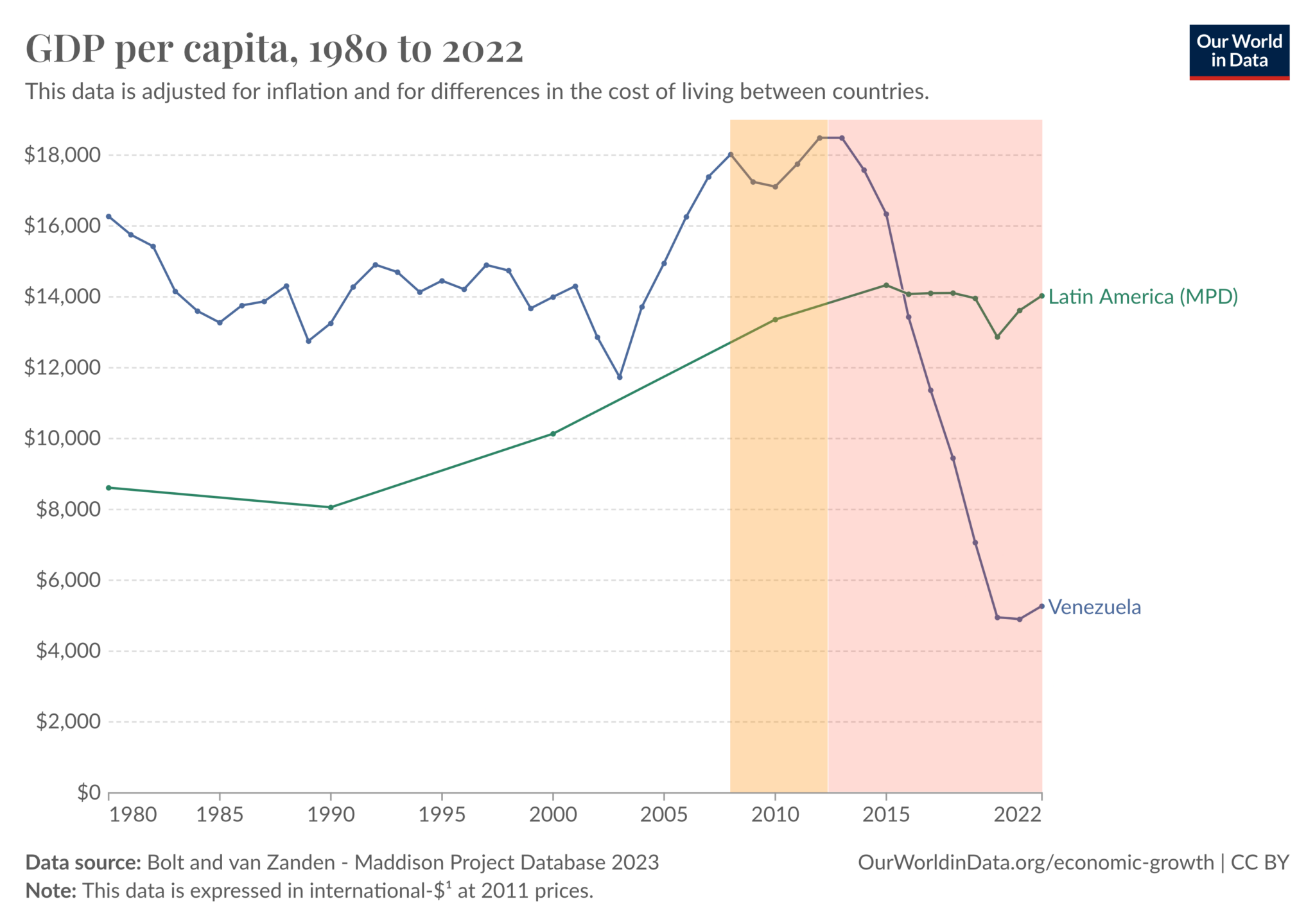 Three Lessons from Venezuela’s Economic Collapse | The Daily Economy